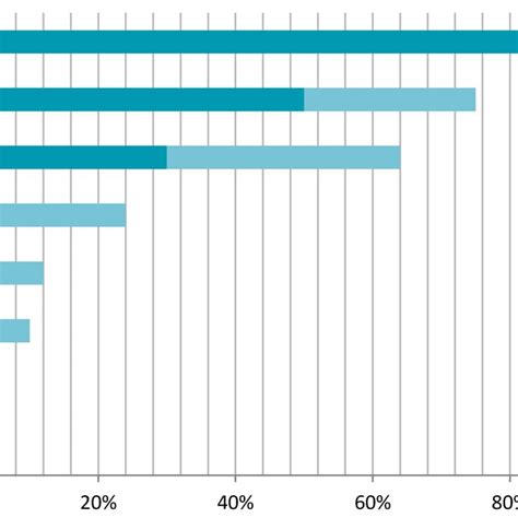 Prevalence Of Potentially Targetable Mutations In Pdac Kras—kras