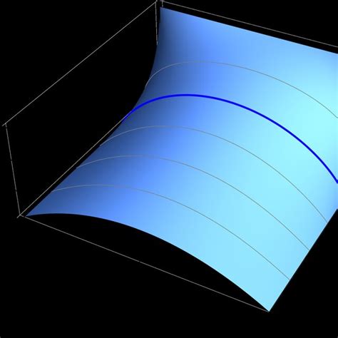 color online the rényi left and tsallis right entropies for a