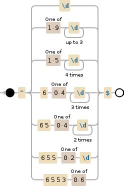 Validate An Integer With A Specific 0 65536 Range In Regex C Stack Overflow