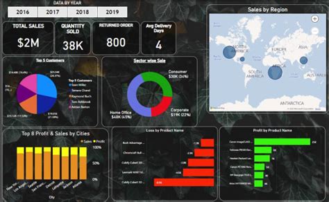 Make Power Bi Custom Dashboard And Data Visualization Report By Musannakhan Fiverr