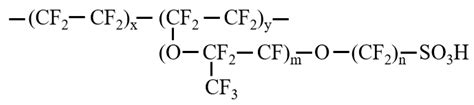 A Molecular Model Of Pemfc Catalyst Layer Simulation On Reactant Transport And Thermal Conduction