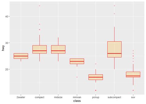 Box Plot A Biomedical Visualization Atlas