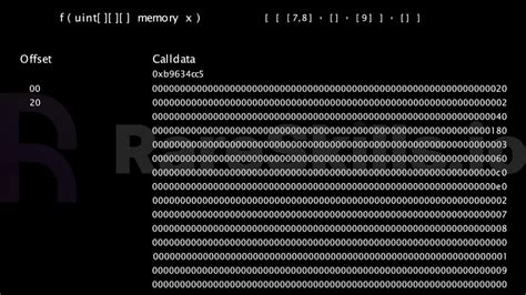 Video Rareskills On Linkedin Want To Understand Abi Encoding For A 3d Array We Have The