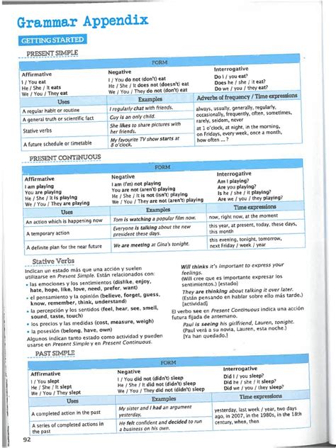 Grammar Summary Mindset2 Pdf
