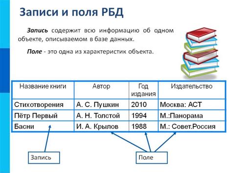 Введение в SQL nookery ru