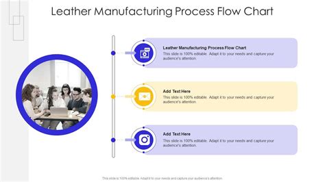 Leather Manufacturing Process Flow Chart In Powerpoint And Google Slides Cpp PPT Presentation