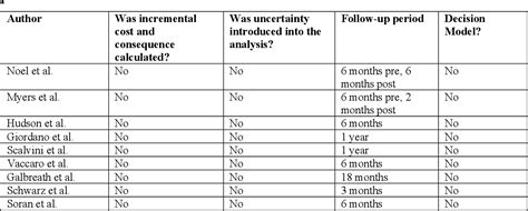 Figure 1 From The Development Of A Microsimulation Model To Evaluate The Cost Utility Of