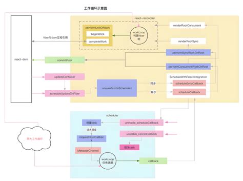 下一个ai Agent爆发点：拆解react框架如何驱动通用任务自主智能体java Reasoning Act框架 Csdn博客