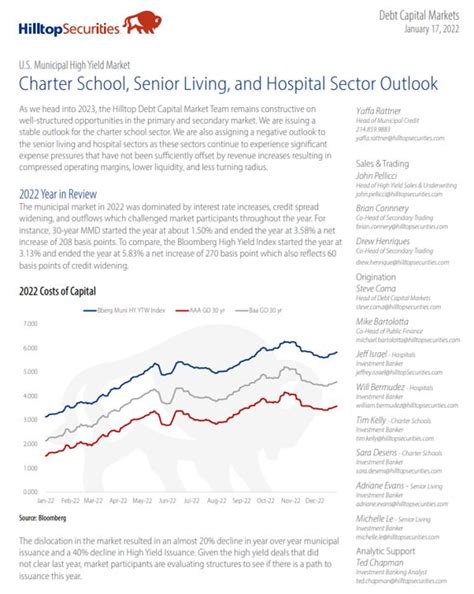 Hilltopsecurities Charterschools Seniorliving Hospitals Yaffa Rattner