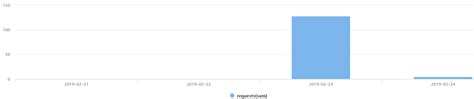 Recently Disclosed Drupal Cve 2019 6340 Rce Flaw Exploited In The Wild
