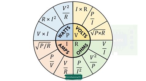 Ohm Symbol Electrical