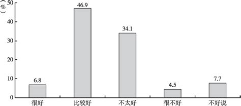 民众对2017年黑龙江省经济发展形势评中国皮书网