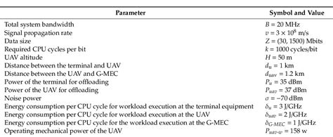Table 1 From Multilevel Task Offloading And Resource Optimization Of Edge Computing Networks