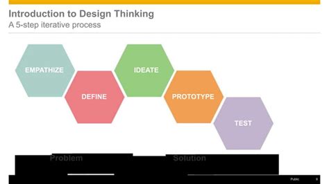 Designthinking Prototype Ppt