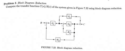 Solved Problem Block Diagram Reduction Compute The Chegg