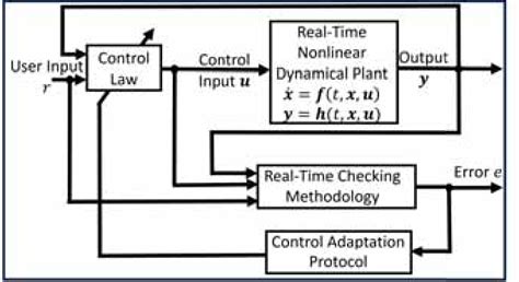 Figure 1 From Cross Layer Control Adaptation For Autonomous System Resilience Semantic Scholar