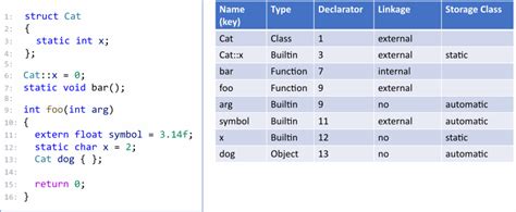 intermodular analysis of c and c projects 2