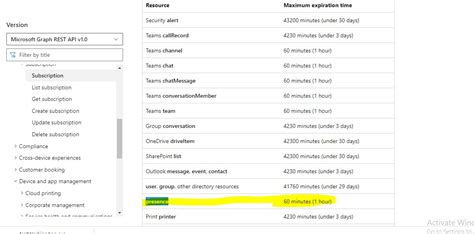 facing issue in expriration time using update subscription graph api
