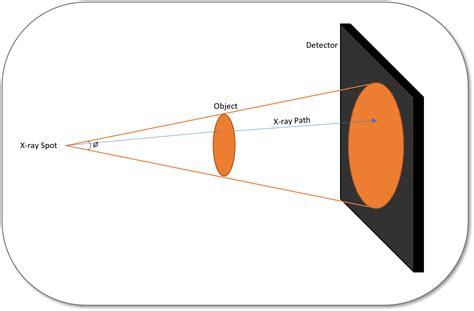 X Ray Path — Micro X Ray