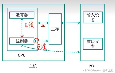 计算机组成原理——第五章cpu计算机组成原理cpu的控制方式 Csdn博客