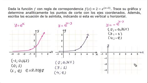 Gráfica de una función exponencial usando técnicas de graficación YouTube