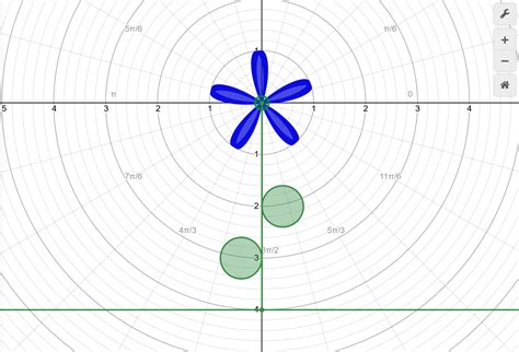 Desmos Random Flower Generator By Algorithmaxolotl
