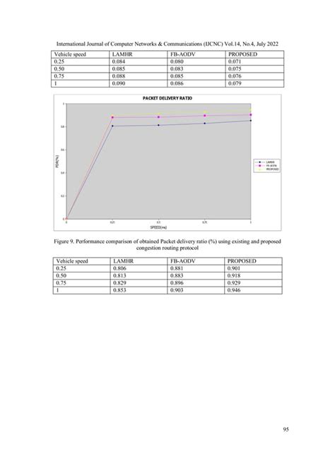 Cross Layer Based Congestion Free Route Selection In Vehicular Ad Hoc