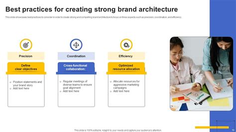 Brand Architecture Powerpoint Ppt Template Bundles CRP PPT Presentation