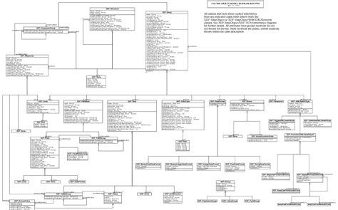 extensible data format xdf homepage