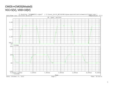 Device Modeling Of Mc14504b Using Pspice Pptx Consumer Electronics Technology And Computing