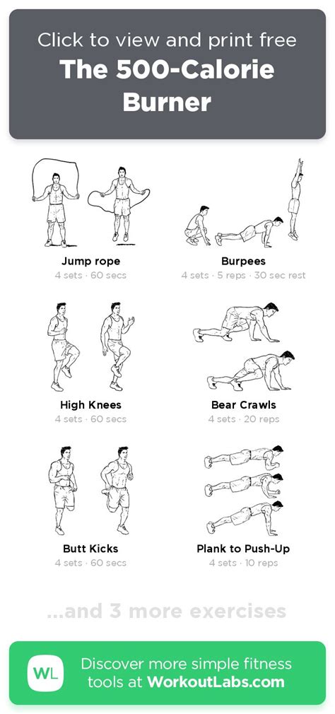 The 500 Calorie Burner · Workoutlabs Fit Calorie Burners Calorie