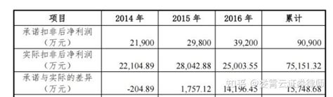 弘高创意：又一装饰公司被立案调查，实控人超半数股份已强平券商 知乎