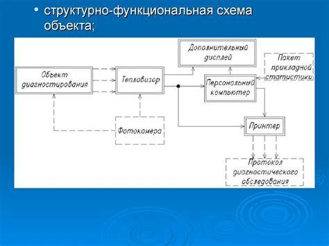 Методы моделирования и модели разработки информационных систем Лекция