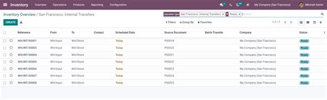 Integration Of Inventory MRP Modules In Odoo 15 ERP