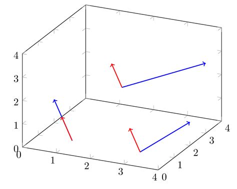 Tikz Pgf Pgfplots Drawing Multiple Vectors With Corresponding Unit