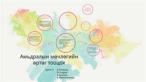 Амьдралын мөчлөгийн өртөг тооцох By Undraa Moe On Prezi