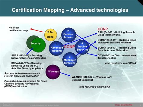 Ppt Cisco Networking Academy Program Powerpoint Presentation Free