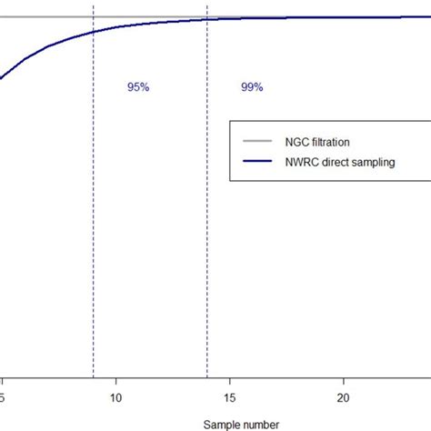 The Nonnative Range Of Nutria Myocastor Coypus In The United States