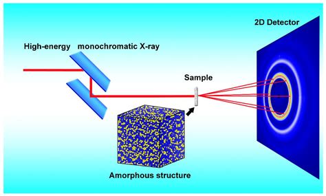 Amorphous Metal Structure