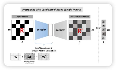 Sota Recommendation Algorithm Glocal K By Dylan Wang Medium