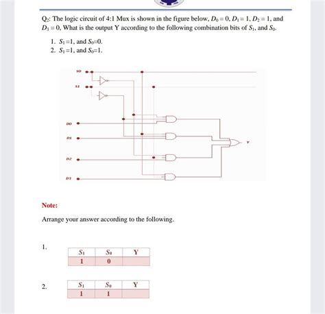 Solved Q2 The Logic Circuit Of 41 Mux Is Shown In The