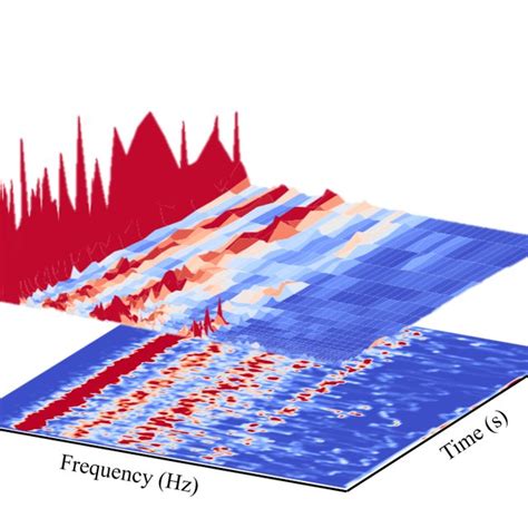Process Of The Hilbert Huang Transform For Converting The Vibration Download Scientific Diagram