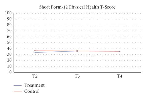 Short Form 12 Health Survey Physical Health T Score Download