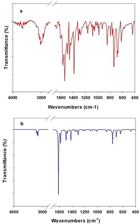 Calculated Ir And Ft Ir Graphs Of The 4 Ppy Download Scientific Diagram
