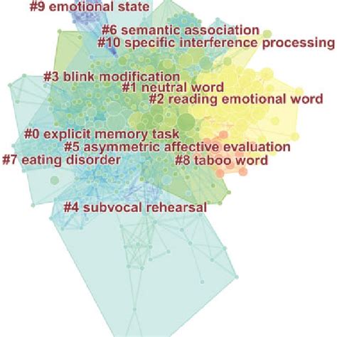 Critical Articles In Emotional Word Processing Download Scientific Diagram