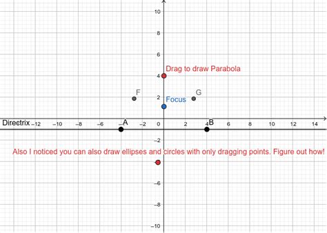Parabola Drawing And Ellipses Circles GeoGebra