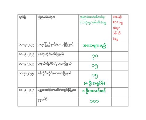 Khit Thit Media Inya Urban Force အဖွဲ့ဝင်တချို့ အဖမ်းခံရသော်လည်း ဆက်လက်တိုက်ပွဲဝင်မည်ဖြစ်ပြီး