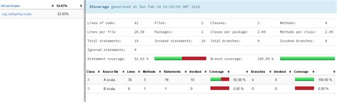 scala how to get gradle scoverage and sonarqube to work properly