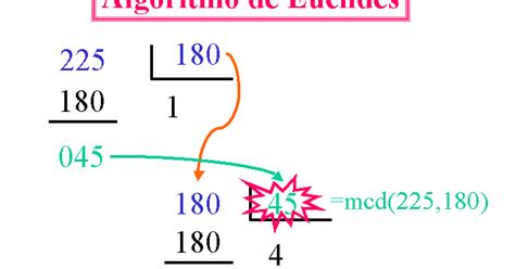 implementaciÓn del algoritmo de euclides en java making code