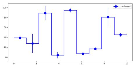 Python How To Stack Two Legends Together Stack Overflow